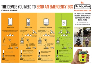 Bushwalking - Outdoors Queensland