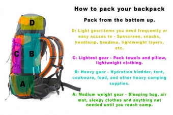 Bushwalking - Outdoors Queensland